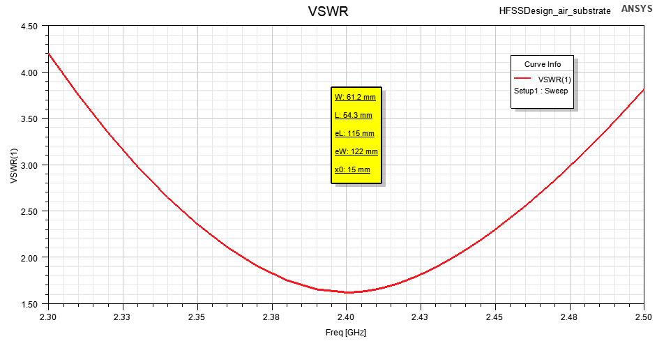 Patch antenna online calculator - 3G-aerial